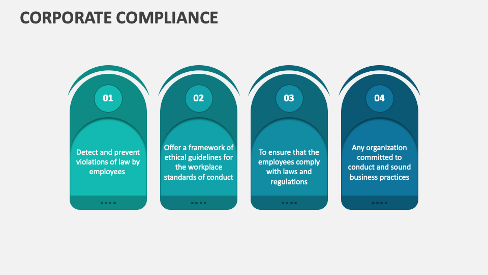 Corporate Compliance PowerPoint and Google Slides Template - PPT Slides