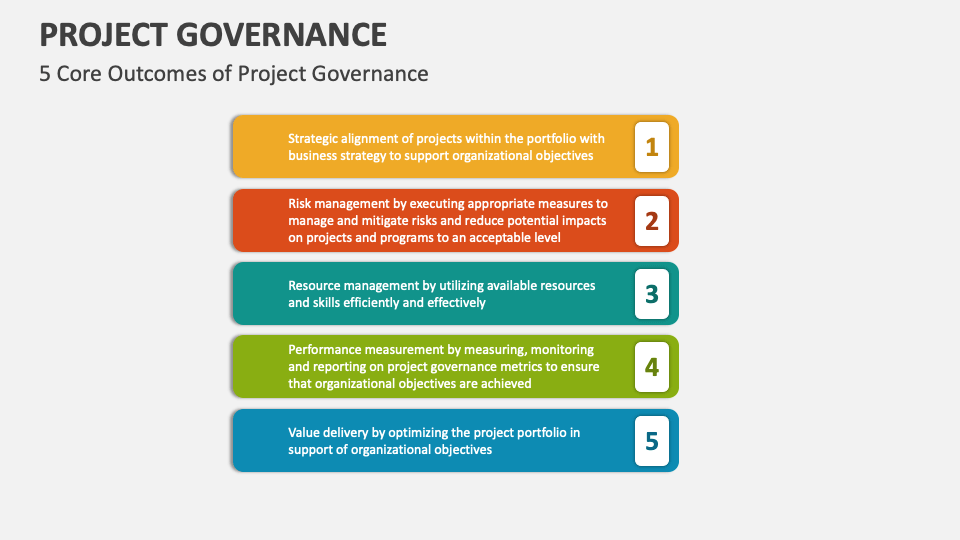 Project Governance Template for PowerPoint and Google Slides - PPT Slides