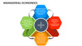 Managerial Economics PowerPoint and Google Slides Template - PPT Slides