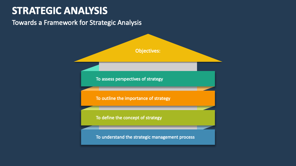 Strategic Analysis Template for PowerPoint and Google Slides - PPT Slides
