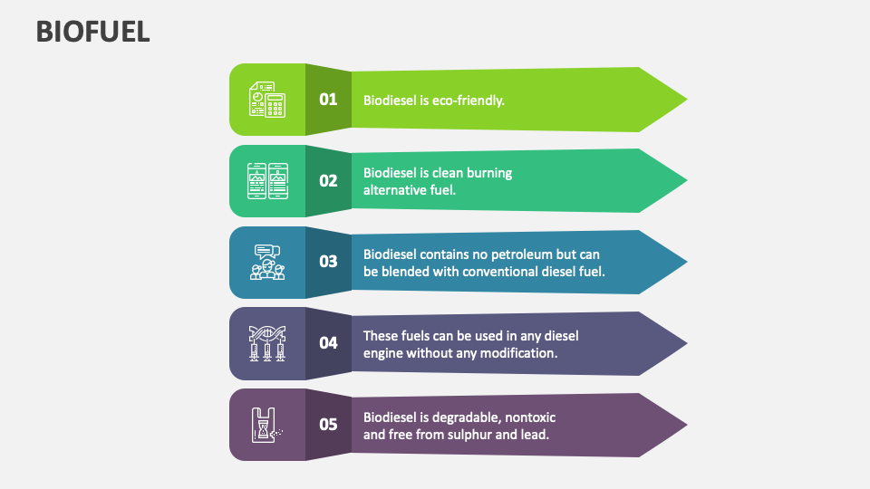 Biofuel PowerPoint and Google Slides Template - PPT Slides