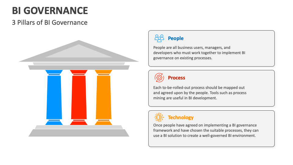 BI Governance Template for Google Slides and PowerPoint - PPT Slides