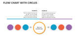 Flow Chart with Circles for PowerPoint and Google Slides - PPT Slides