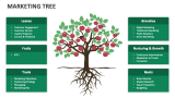 Marketing Tree Template for PowerPoint and Google Slides - PPT Slides
