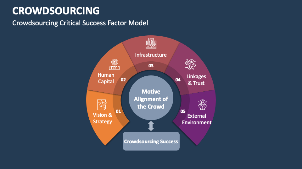 Crowdsourcing Template for PowerPoint and Google Slides - PPT Slides