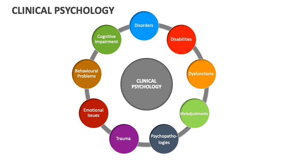 Clinical Psychology Template for PowerPoint and Google Slides - PPT Slides