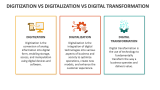 Digitization Vs Digitalization Vs Digital Transformation PowerPoint and ...