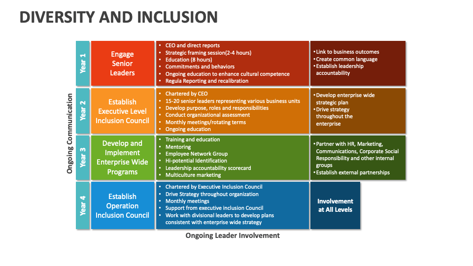 Diversity and Inclusion Template for PowerPoint and Google Slides - PPT ...