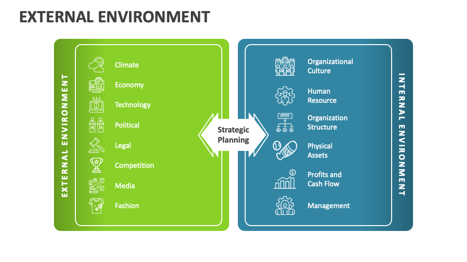External Environment PowerPoint and Google Slides Template - PPT Slides