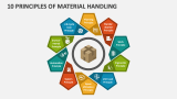 10 Principles of Material Handling Template for Google Slides and ...