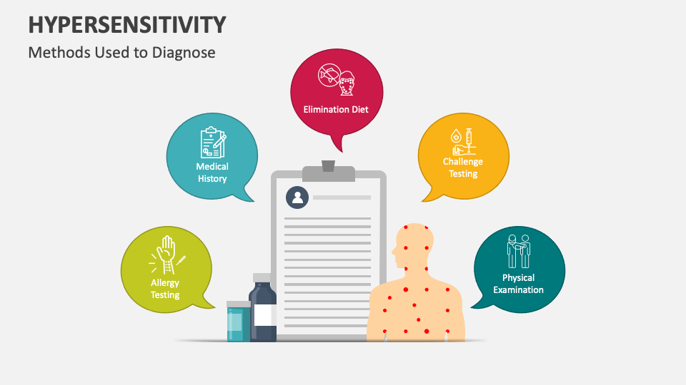 Hypersensitivity PowerPoint and Google Slides Template - PPT Slides
