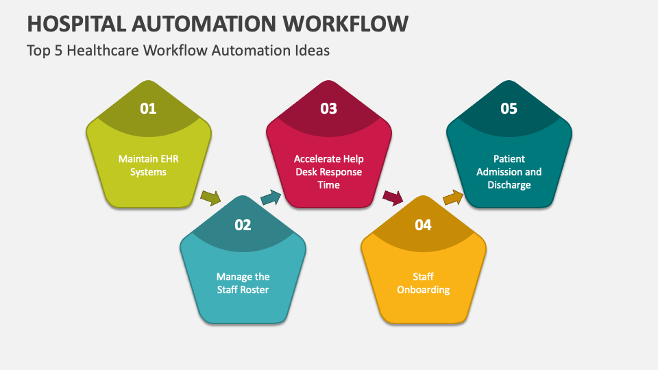 Hospital Automation Workflow PowerPoint and Google Slides Template ... Hospital Automation Workflow PowerPoint and Google Slides Template ...