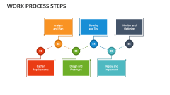 Work Process Steps Template for PowerPoint and Google Slides - PPT Slides