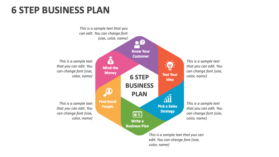 6 Step Business Plan PowerPoint and Google Slides Template - PPT Slides 6 Step Business Plan PowerPoint and Google Slides Template - PPT Slides