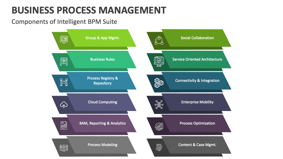 Business Process Management Template for PowerPoint and Google Slides ...