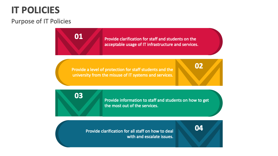 IT Policies Template for PowerPoint and Google Slides - PPT Slides
