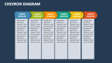 Chevron Diagram Template for PowerPoint and Google Slides - PPT Slides