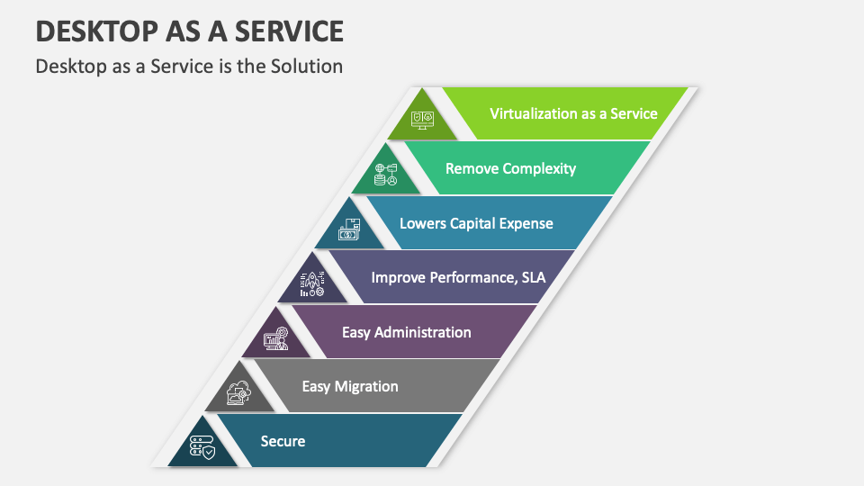 Desktop as a Service PowerPoint and Google Slides Template - PPT Slides