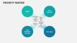 Priority Matrix Template for PowerPoint and Google Slides - PPT Slides