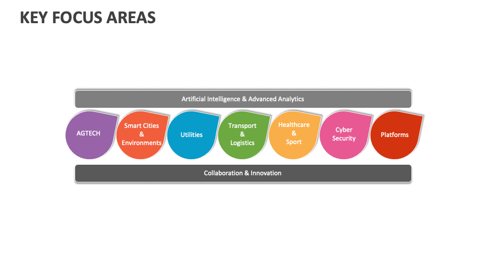 Key Focus Areas Template for PowerPoint and Google Slides - PPT Slides
