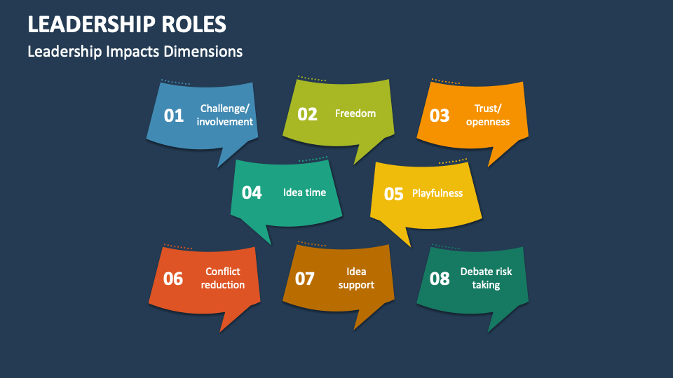 Leadership Roles Template for PowerPoint and Google Slides - PPT Slides