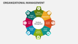 Organizational Management Template for PowerPoint and Google Slides ...