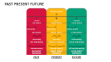 Past Present Future Template for PowerPoint and Google Slides - PPT Slides