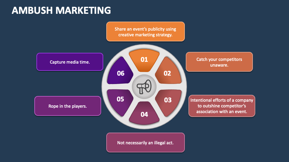 Ambush Marketing PowerPoint and Google Slides Template - PPT Slides