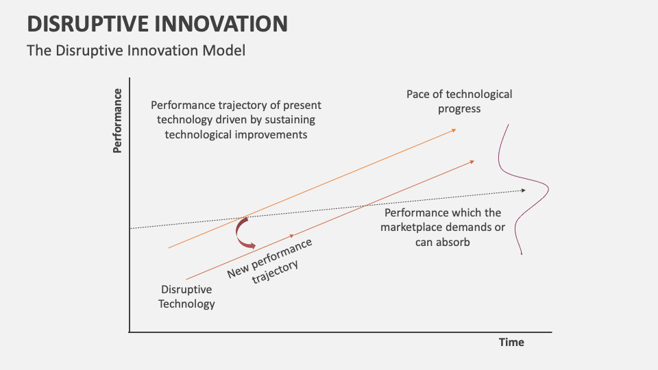 Disruptive Innovation Template for PowerPoint and Google Slides - PPT ...