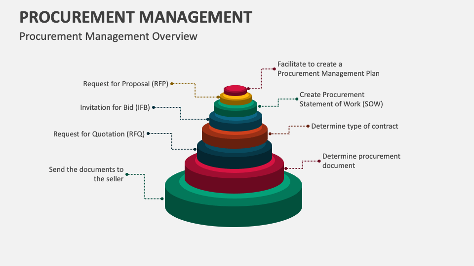 Procurement Management Template for PowerPoint and Google Slides - PPT ...