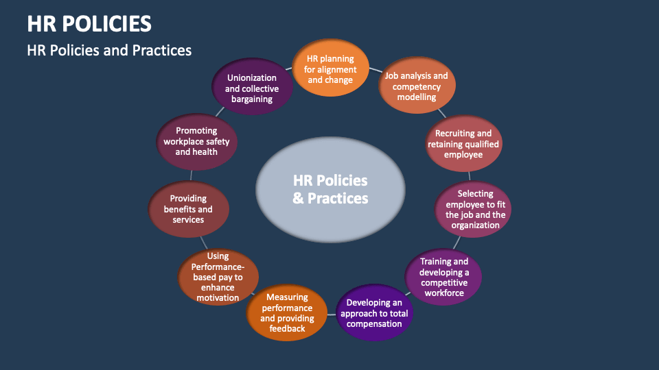 HR Policies Template for PowerPoint and Google Slides - PPT Slides
