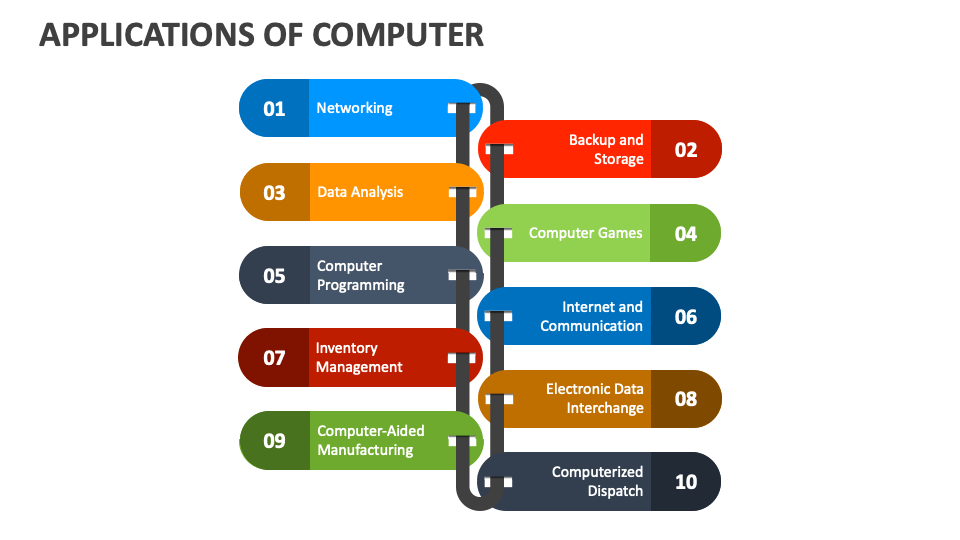 Applications of Computer PowerPoint and Google Slides Template - PPT Slides