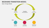 Beckhard Transition Model Template for PowerPoint and Google Slides ...