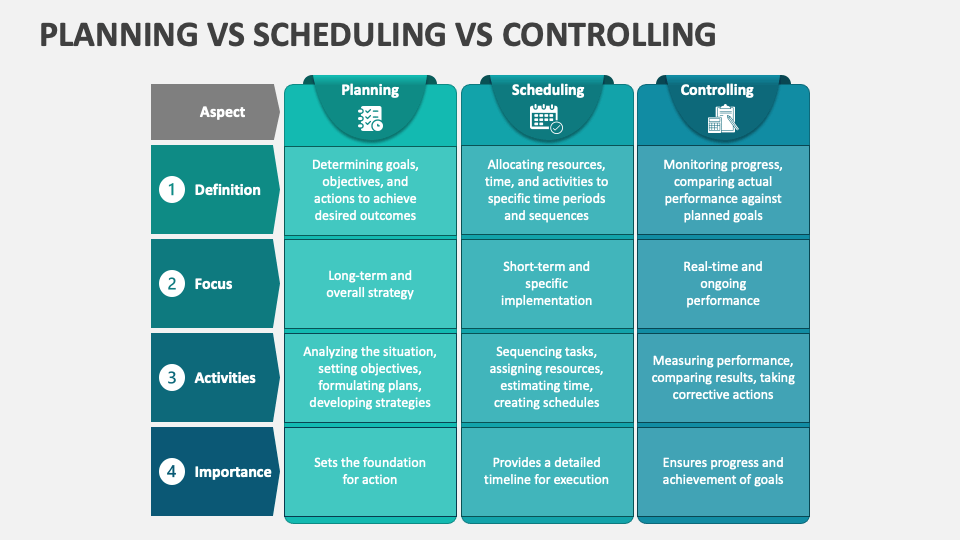 Planning Vs Scheduling Vs Controlling PowerPoint and Google Slides ... Planning Vs Scheduling Vs Controlling PowerPoint and Google Slides ...