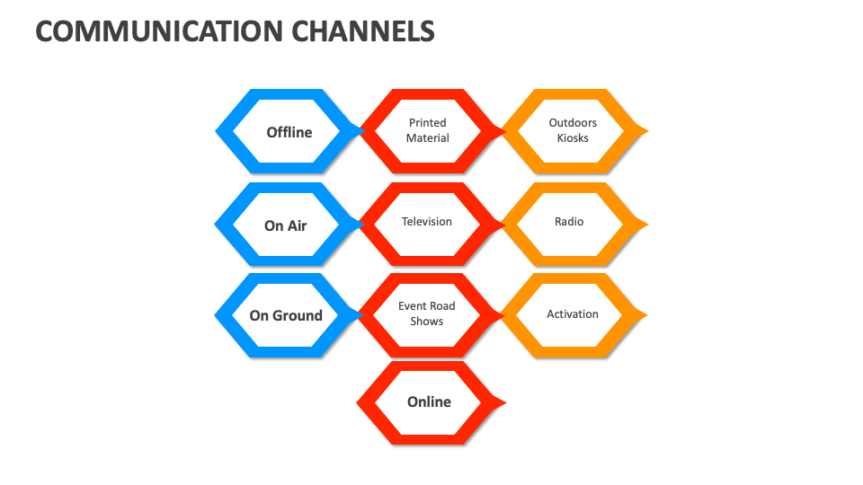 Communication Channels Template for PowerPoint and Google Slides - PPT ...