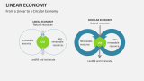 Linear Economy Template for PowerPoint and Google Slides - PPT Slides