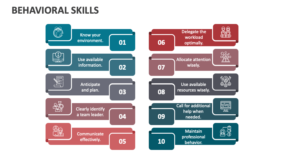 Behavioral Skills PowerPoint and Google Slides Template - PPT Slides