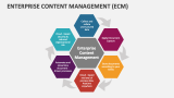 Enterprise Content Management (ECM) Template for PowerPoint and Google Slides - PPT Slides