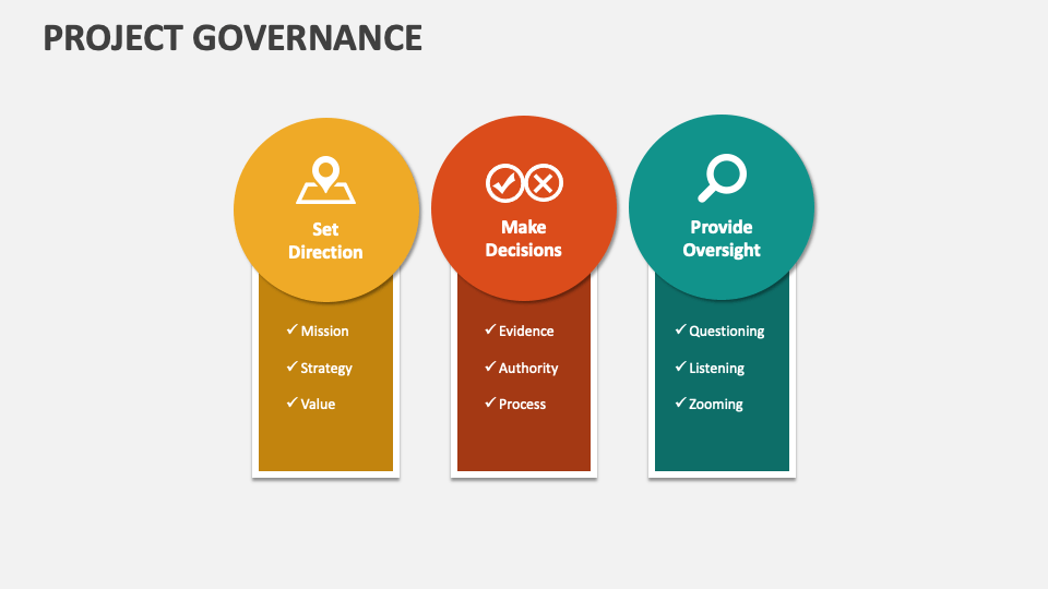 Project Governance Template for PowerPoint and Google Slides - PPT Slides