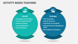 Activity Based Teaching PowerPoint and Google Slides Template - PPT Slides