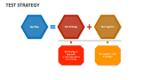 Test Strategy Template for PowerPoint and Google Slides - PPT Slides