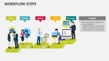 Workflow Steps Template for PowerPoint and Google Slides - PPT Slides