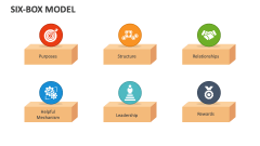 Six-Box Model PowerPoint and Google Slides Template - PPT Slides