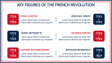 Free French Revolution Presentation Theme for Google Slides and ...