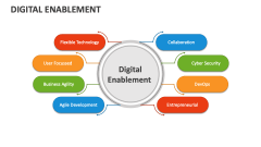 Digital Enablement PowerPoint and Google Slides Template - PPT Slides