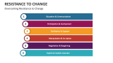 Resistance to Change Template for PowerPoint and Google Slides - PPT Slides