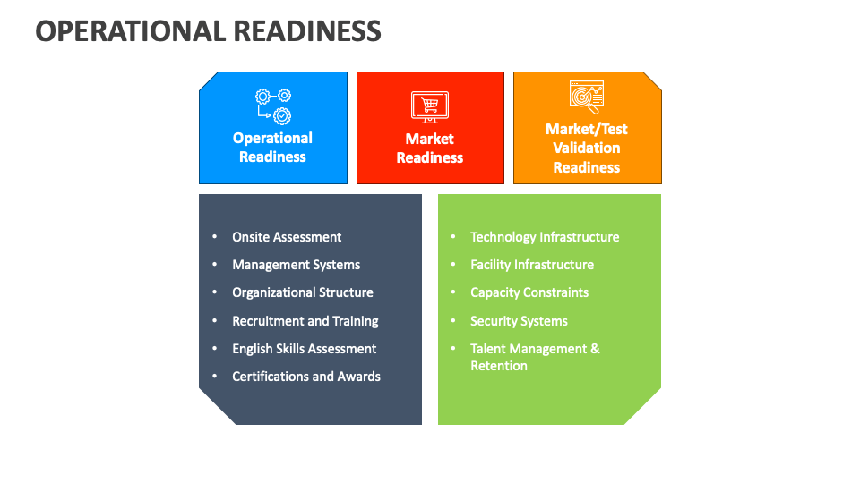Operational Readiness PowerPoint and Google Slides Template - PPT Slides