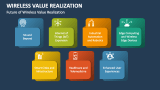 Wireless Value Realization PowerPoint and Google Slides Template - PPT ...