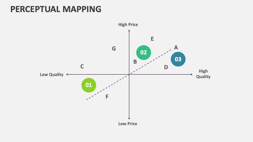 Perceptual Mapping PowerPoint and Google Slides Template - PPT Slides