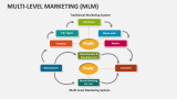 Multi-Level Marketing (MLM) Template for PowerPoint and Google Slides ...